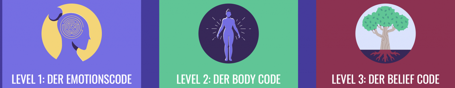 Methode – EMOTION CODE®-AKADEMIE autorisiert von Dr. Nelson
